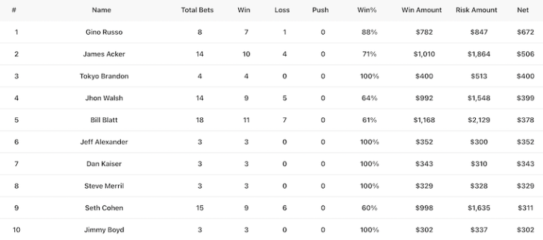 Big Soccer Day & More - Daily Report - July 12 - SportsHub