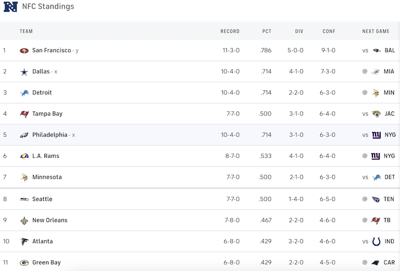 Wild Card Spots Up for Grabs Today - December 24